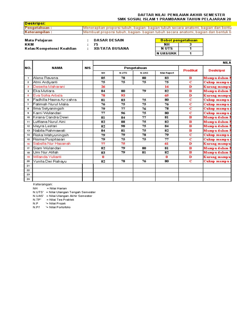 Nilai Akhir Semester Tata Busana | PDF