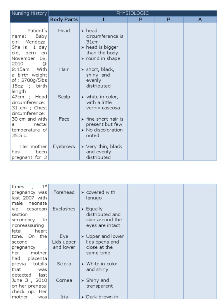 Body Parts I P P A Patient's: Nursing History Physiologic | PDF ...