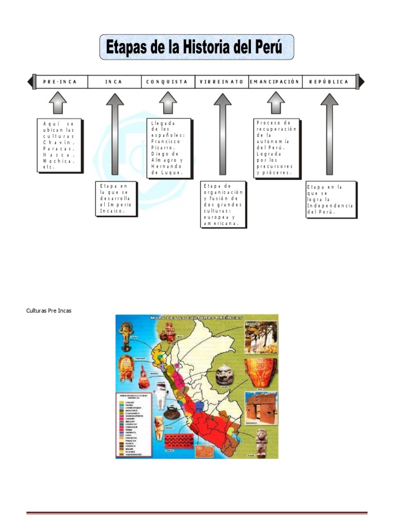 Ficha de Etapas de La Historia Del Peru para Segundo de Primaria | PDF