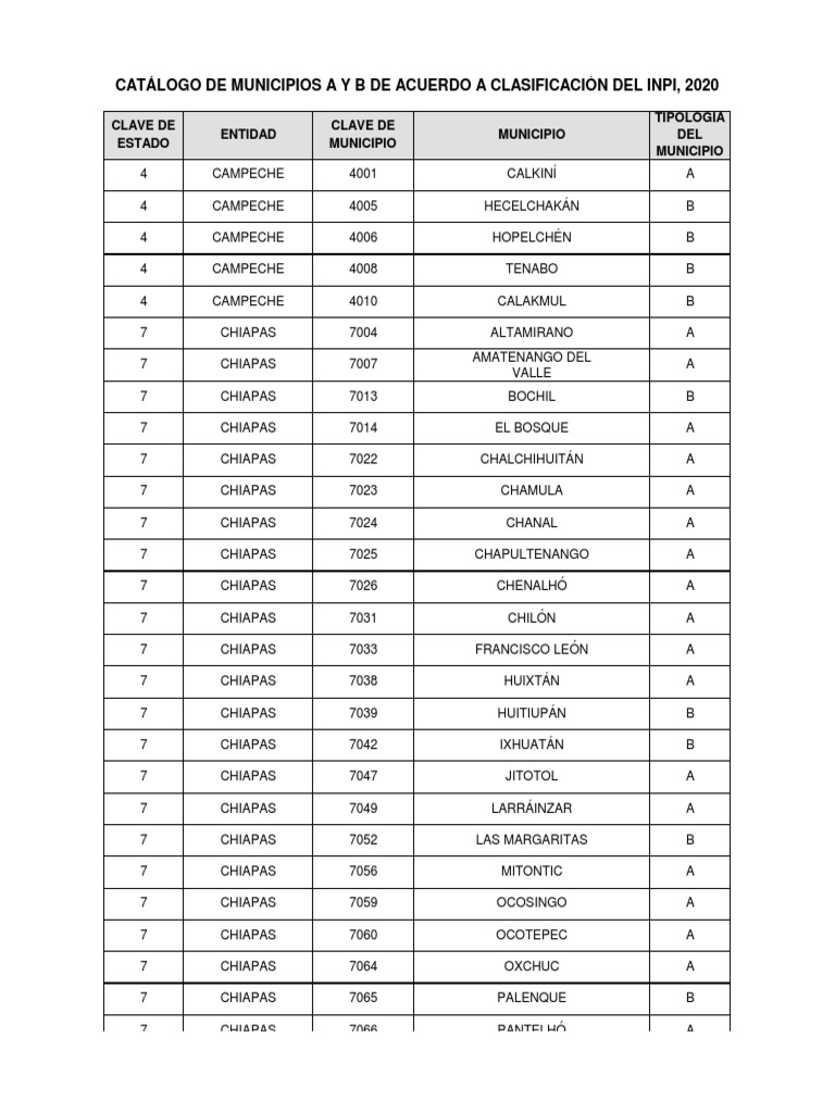 Catalogo Municipios Indi20 | PDF