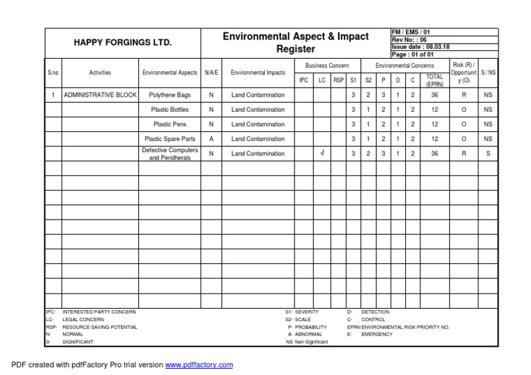 Environmental Aspects and Impacts Register | PDF | Environment ...