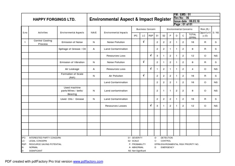 Environmental Aspect and Impact Register for Happy Forgings Ltd ...
