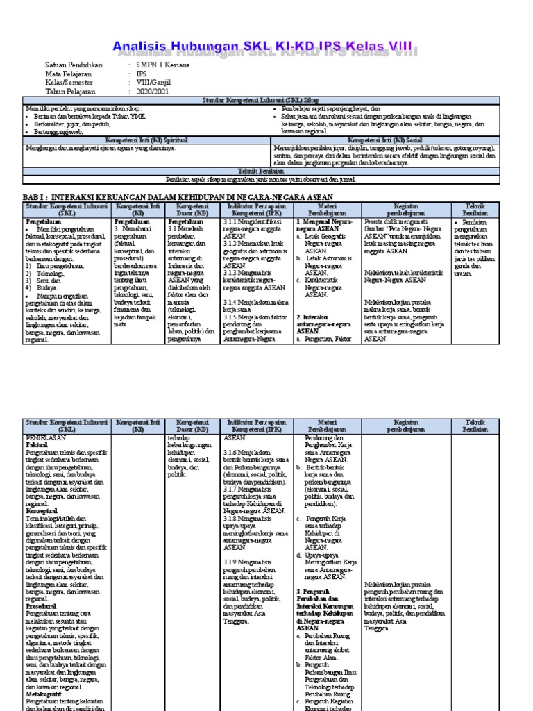 Analisis SKL, KI, KD IPS Kelas 8 Bab I Ganjil | PDF