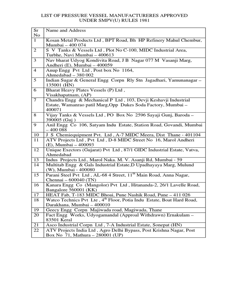 List of Pressure Vessel Manufactureres Approved Under SMPV (U) Rules ...