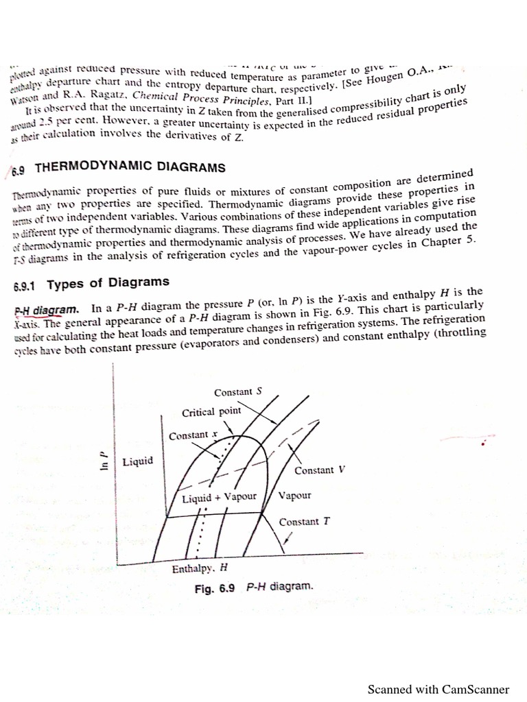 Thermodynamic Diagram | PDF