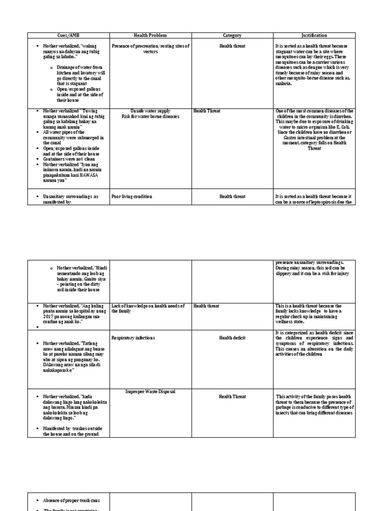 1st Level Assessment REVISED | PDF | Epidemiology | Immunology