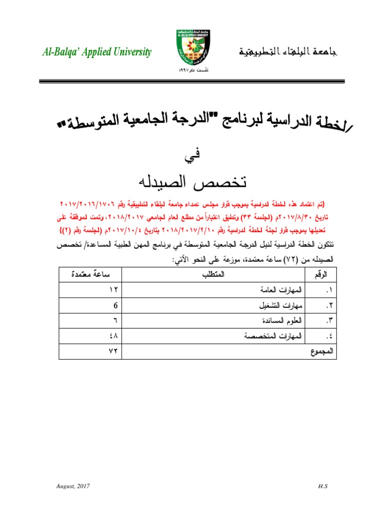 Al-Balqa' Applied University: August, 2017 H.S | PDF
