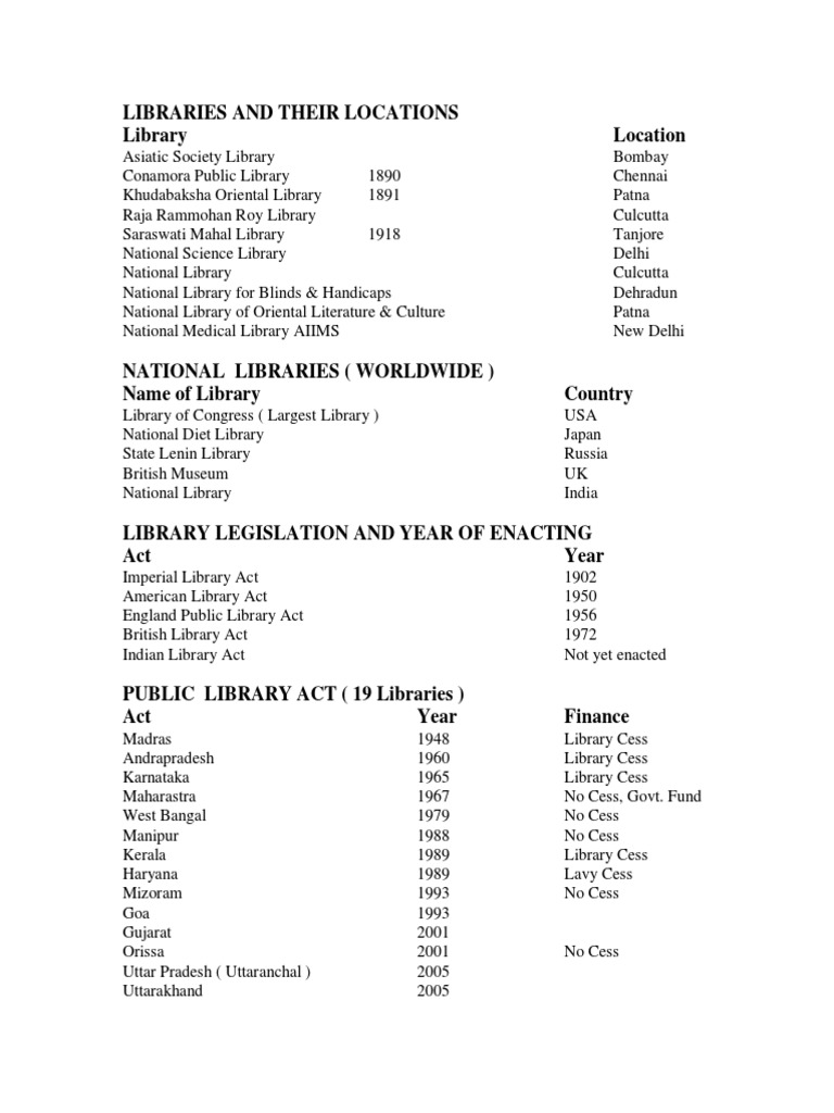 Libraries and Their Locations-1 PDF | PDF | Encyclopedias ...