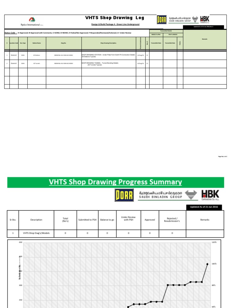 VHTS Shop Drawing Log: Design & Build Package 4 - Green Line ...