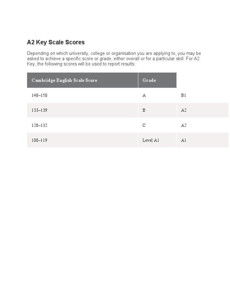 A2 Key Scale Scores: Cambridge English Scale Score Grade CEFR Level | PDF
