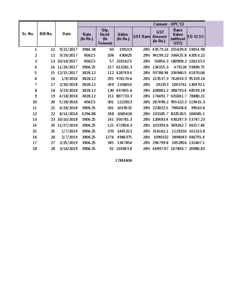 Cement - OPC 53 GST Rate ED 12.5% Rate (In RS.) Qty. Used (In Tonnes ...
