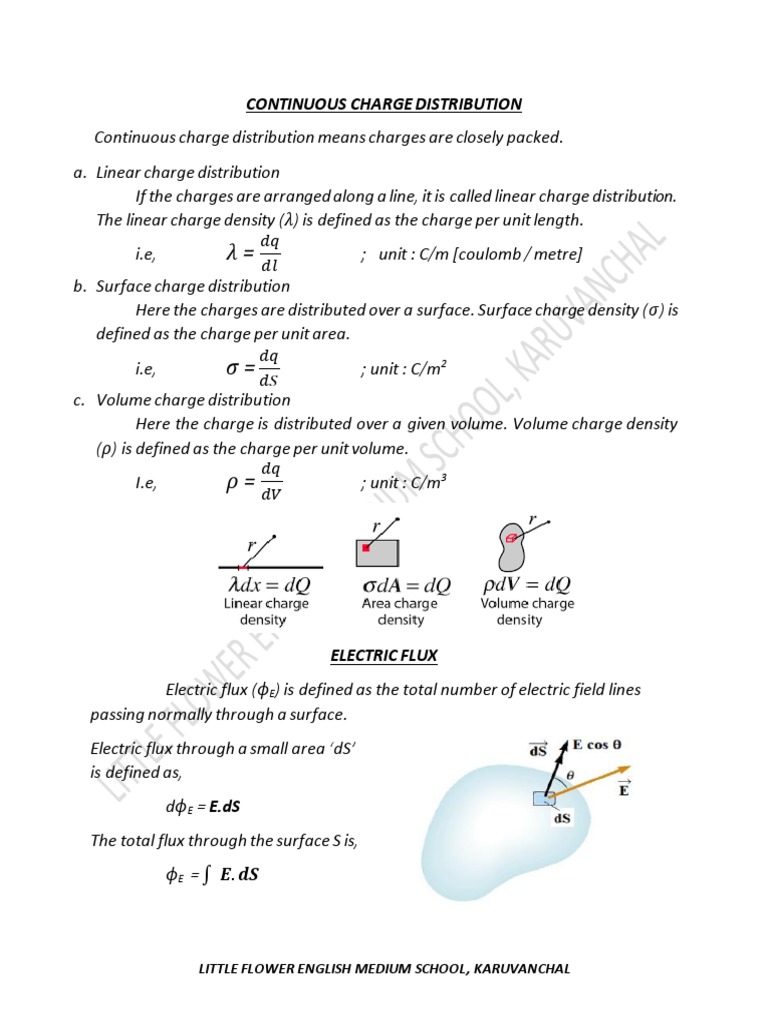Continuous Charge Distribution, FLUX, GAUSS'S LAW | PDF | Flux ...
