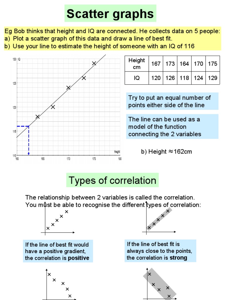 5 Corellation & Regression | PDF | Correlation And Dependence | Scatter Plot