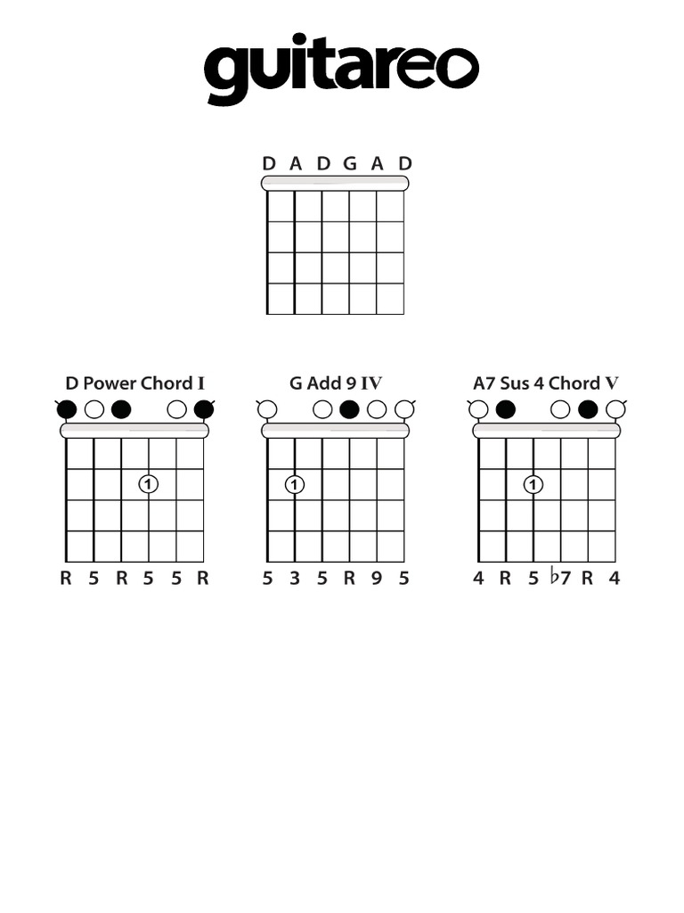 DADGAD Tuning: Chords in A Major | PDF