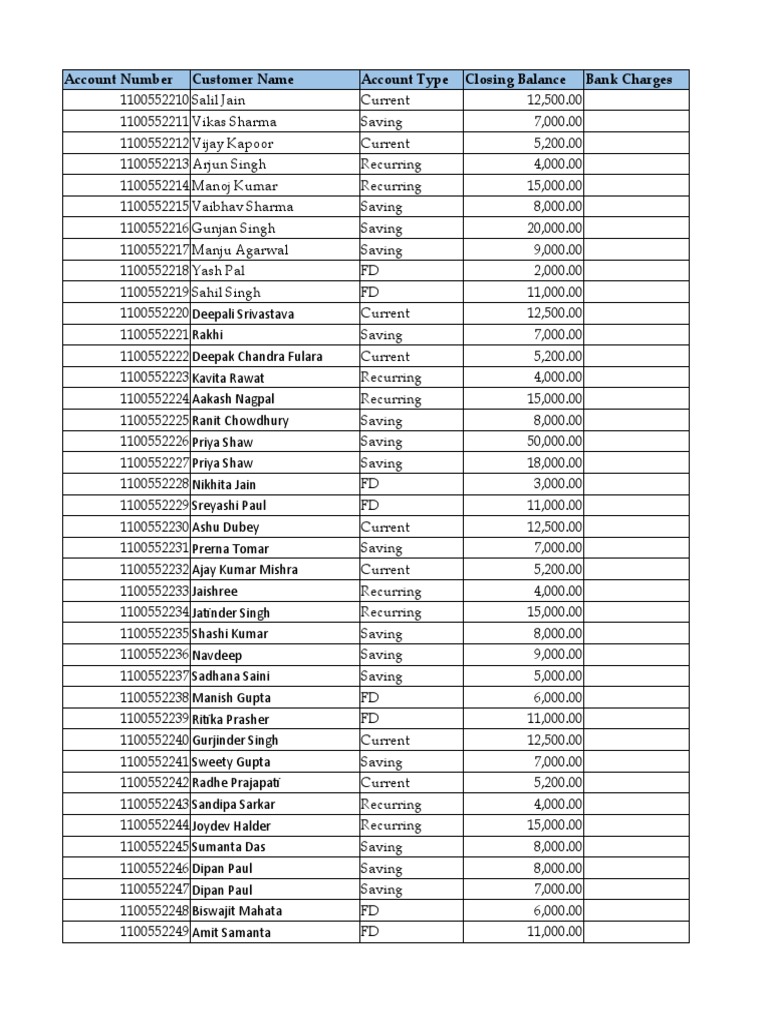 Account Number Customer Name Account Type Closing Balance Bank Charges ...