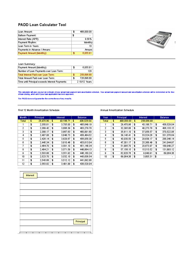 PADD Loan Calculator Tool: Payment Amount (Monthly) : $ 6,055.81 | PDF ...