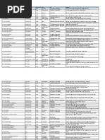 Codes postaux de Tunisie | PDF