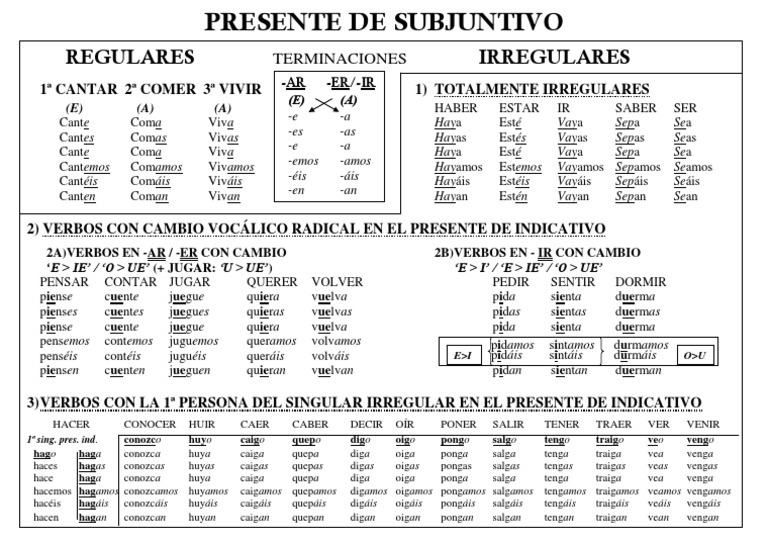 Cuadro Presente de Subjuntivo | PDF | Morfología Lingüística