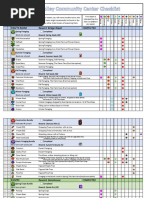 Golden Walnut Checklist by Zoebadoey | PDF | Social Science | Science ...