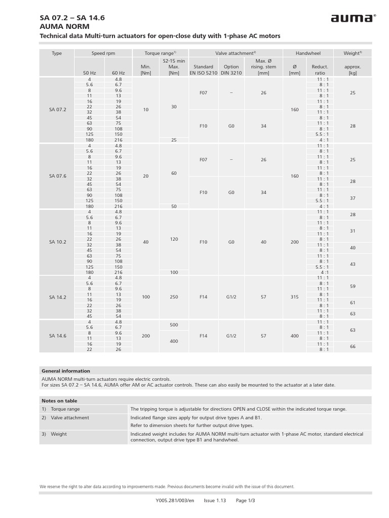SA 07.2 - SA 14.6 Auma Norm: Technical Data Multi-Turn Actuators For ...