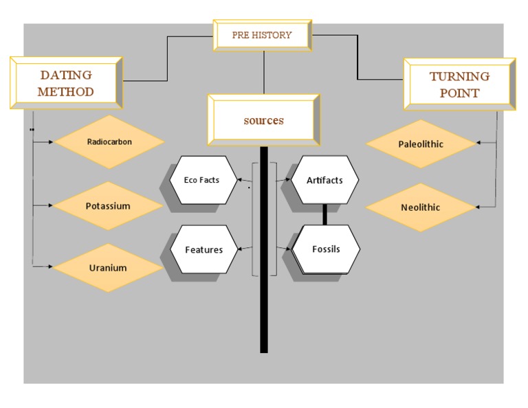 Concept Map Module 2 Part 1 | PDF