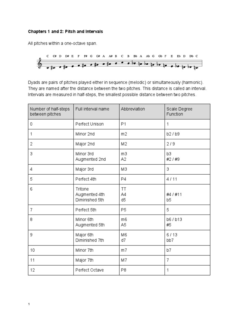 Beato PDF | PDF | Interval (Music) | Minor Scale
