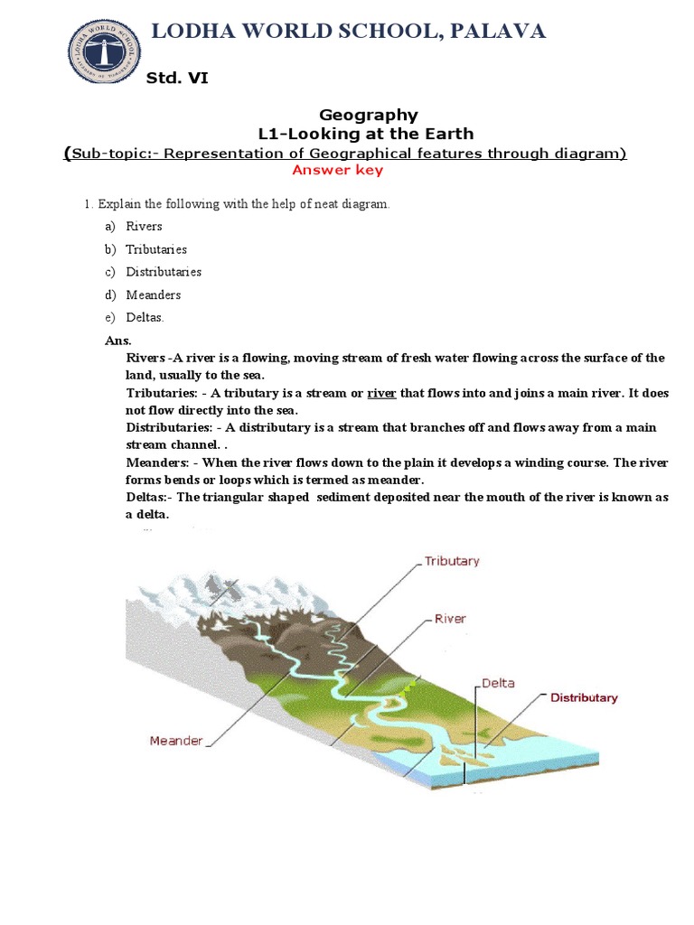 G C-Geography STD 6 Chapter 1 (Subtopic-Diagramatic Geo Reoresentation ...