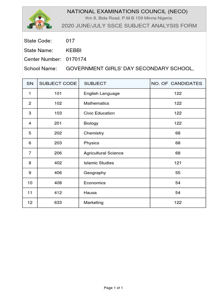 2020 June/July Ssce Subject Analysis Form: State Code: 017 | PDF