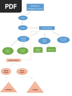 Module 3 Concept Map | PDF