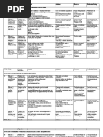 Teacher Transfer Application Form | PDF