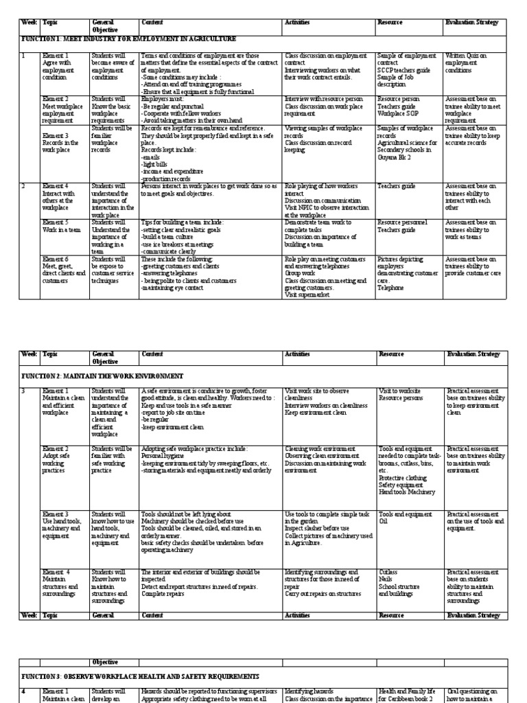 Grade 10 Agri Science Employment Guide | PDF | First Aid | Emergency
