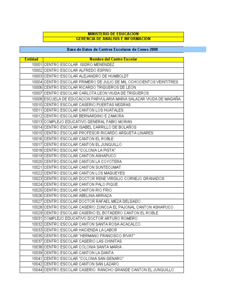 Base de Datos de Centros Escolares 2008 | PDF | Gobierno