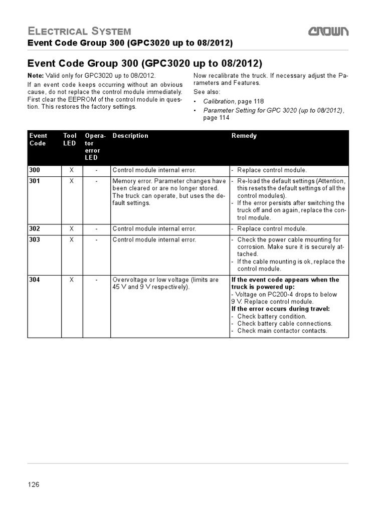 Crown GPC-3000 PDF | PDF | Electric Motor | Inductor