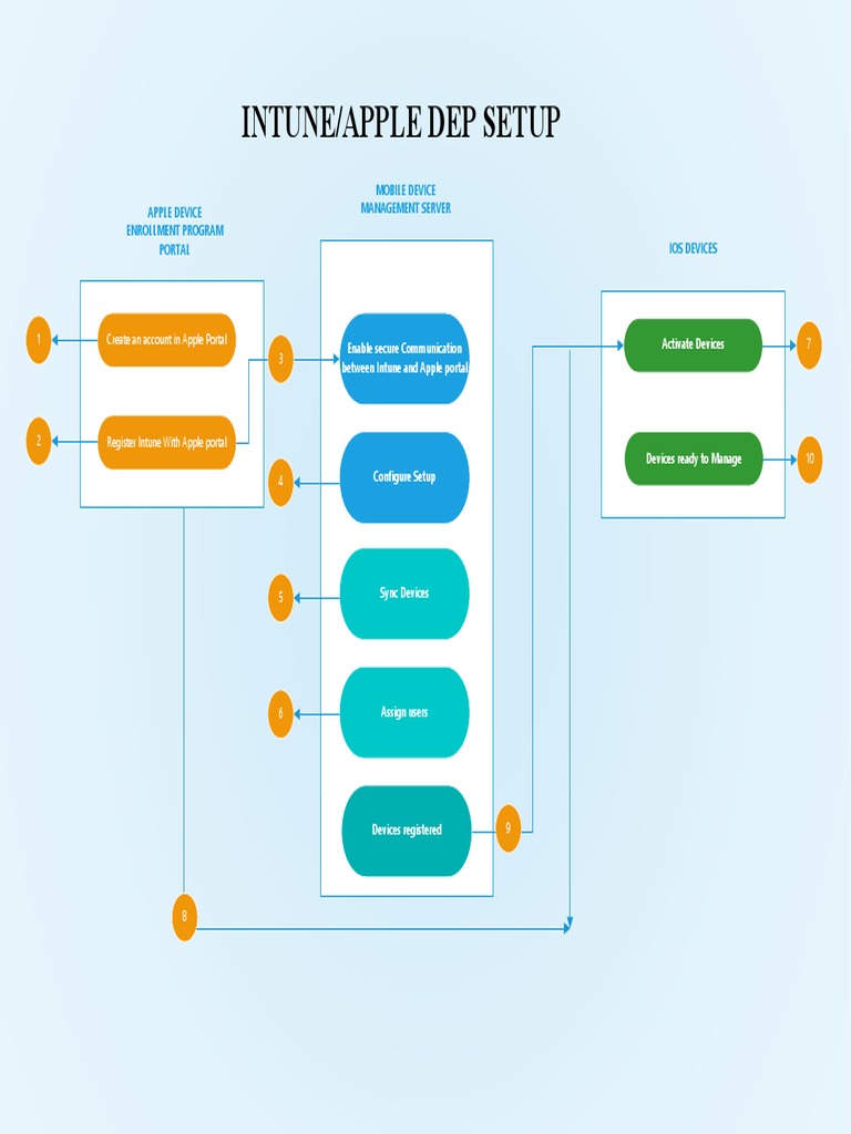Visio-DEP Setup Drawing1 | PDF