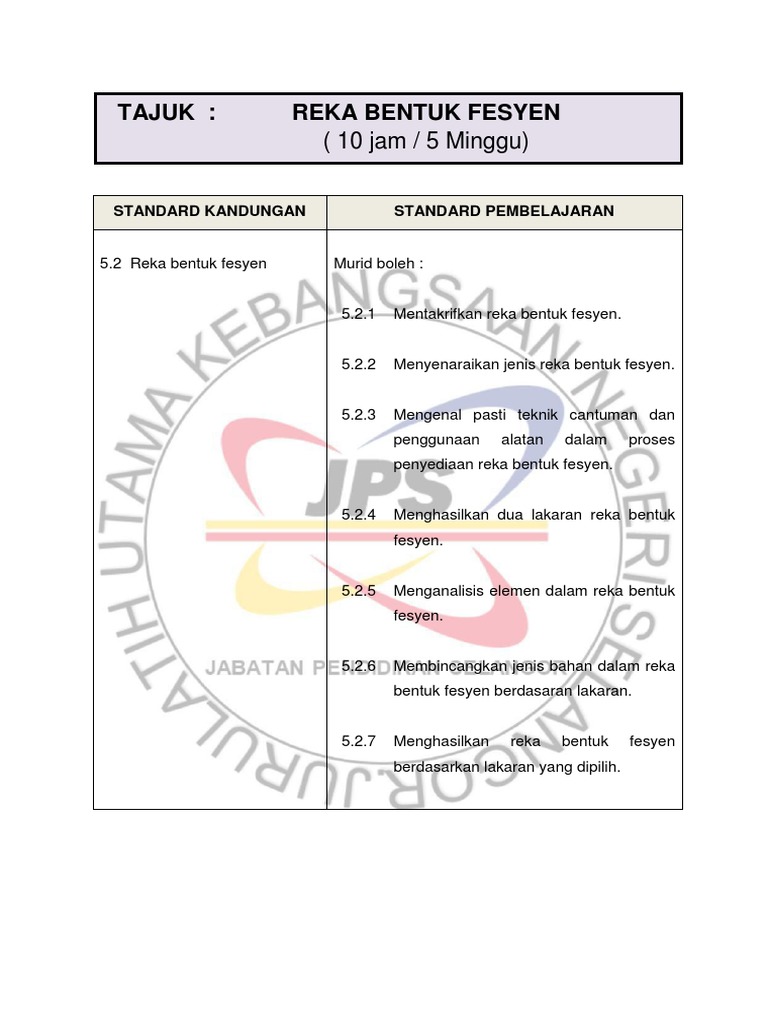 Tot Modul RBT T1 Bab 5.2 Reka Bentuk Fesyen PDF | PDF