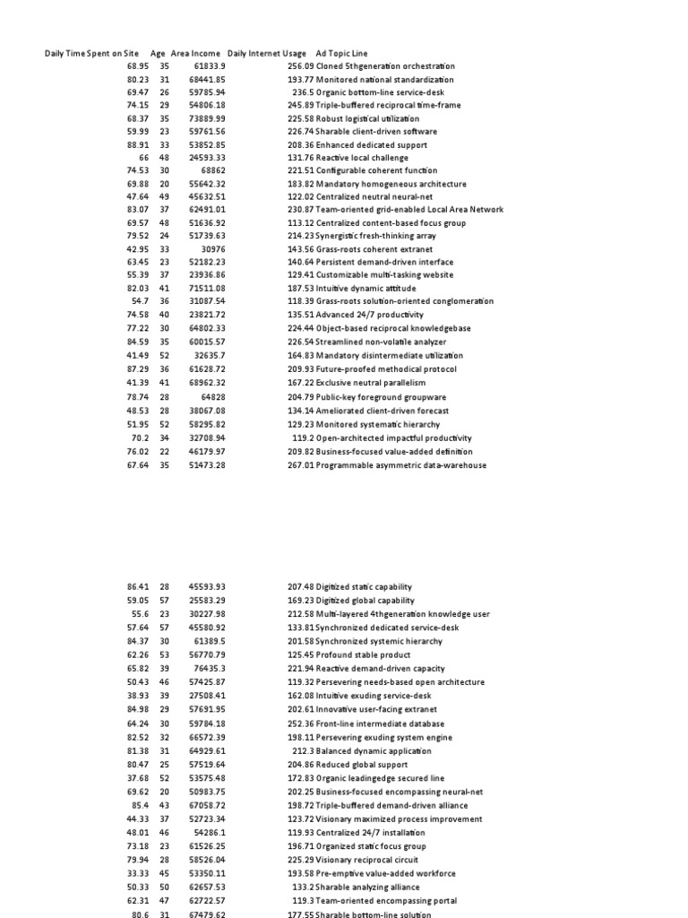 Adv Data Set | PDF | Usability | Databases