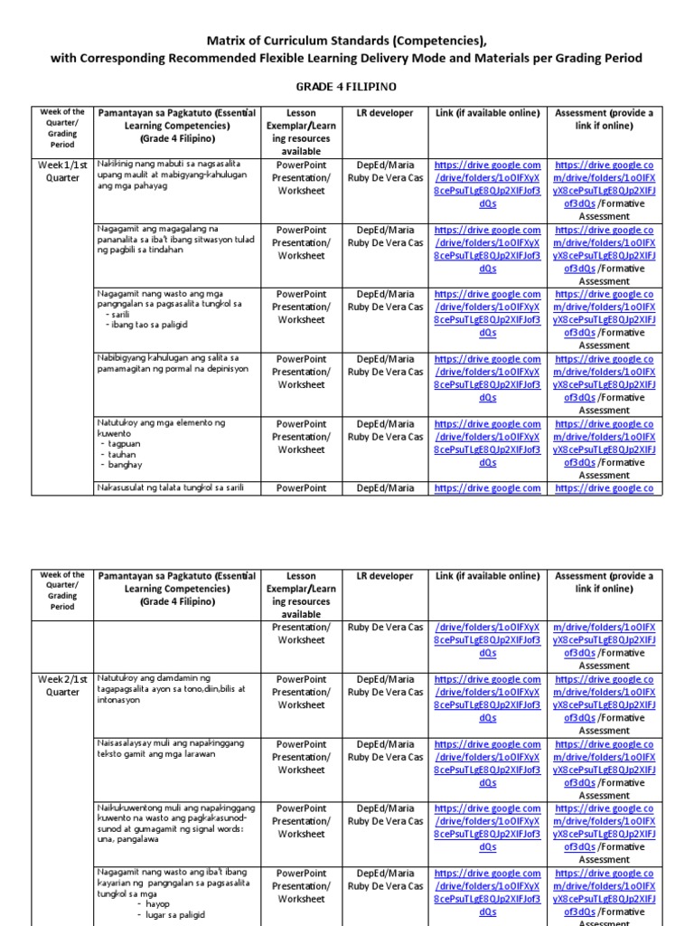 Matrix of Curriculum Standards (Competencies), With Corresponding ...