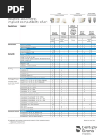 Implant Driver Compatibility-Chart | PDF | Dental Implant | Dentistry