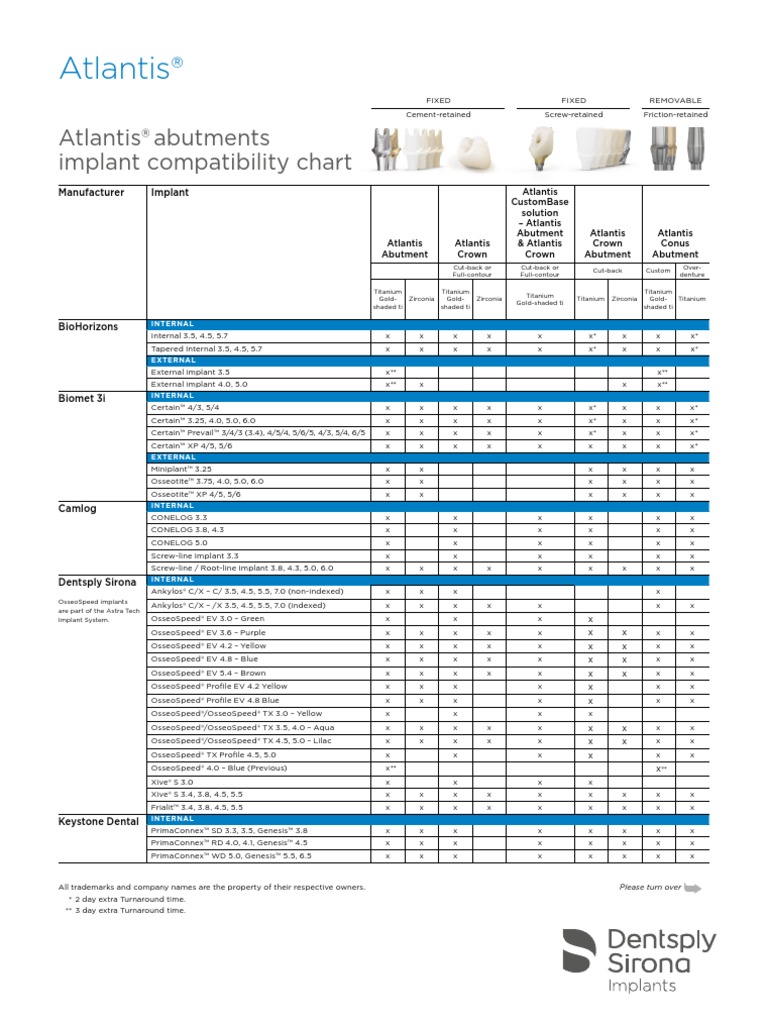 Atlantis Abutments Implant Compatibility Chart | PDF | Dental Implant ...