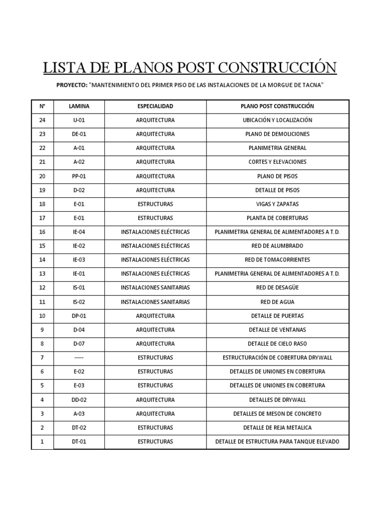 Lista de Planos Morgue | PDF