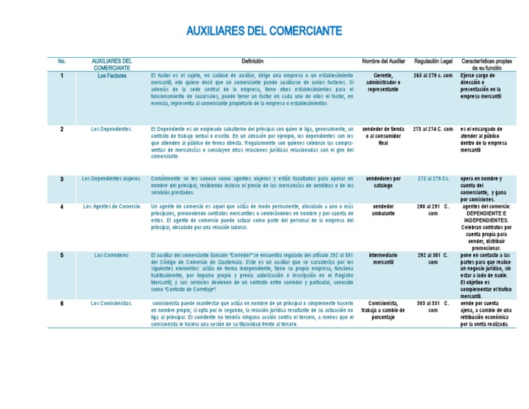 Auxiliares Del Comerciante | PDF | Comercio | Economias