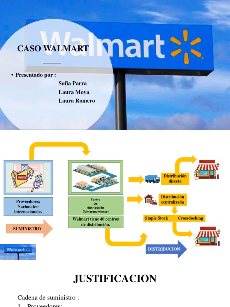 Mapa De Distribución De Super Walmart