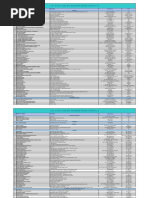 Jubilee Insurance Hospital List 2024 | PDF | Karachi | Lahore