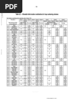 Control Valve Data Sheet | PDF | Valve | Pressure