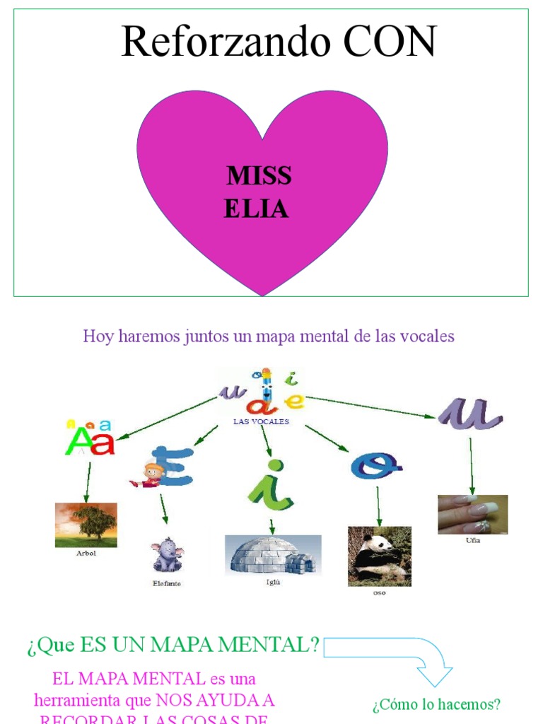 Mapa Mental de Las Vocales | PDF