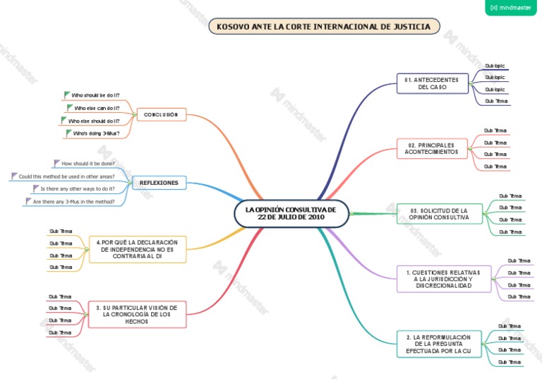 5W1H Mind Map PDF | PDF | Violencia | Poder judicial (sistema de justicia)