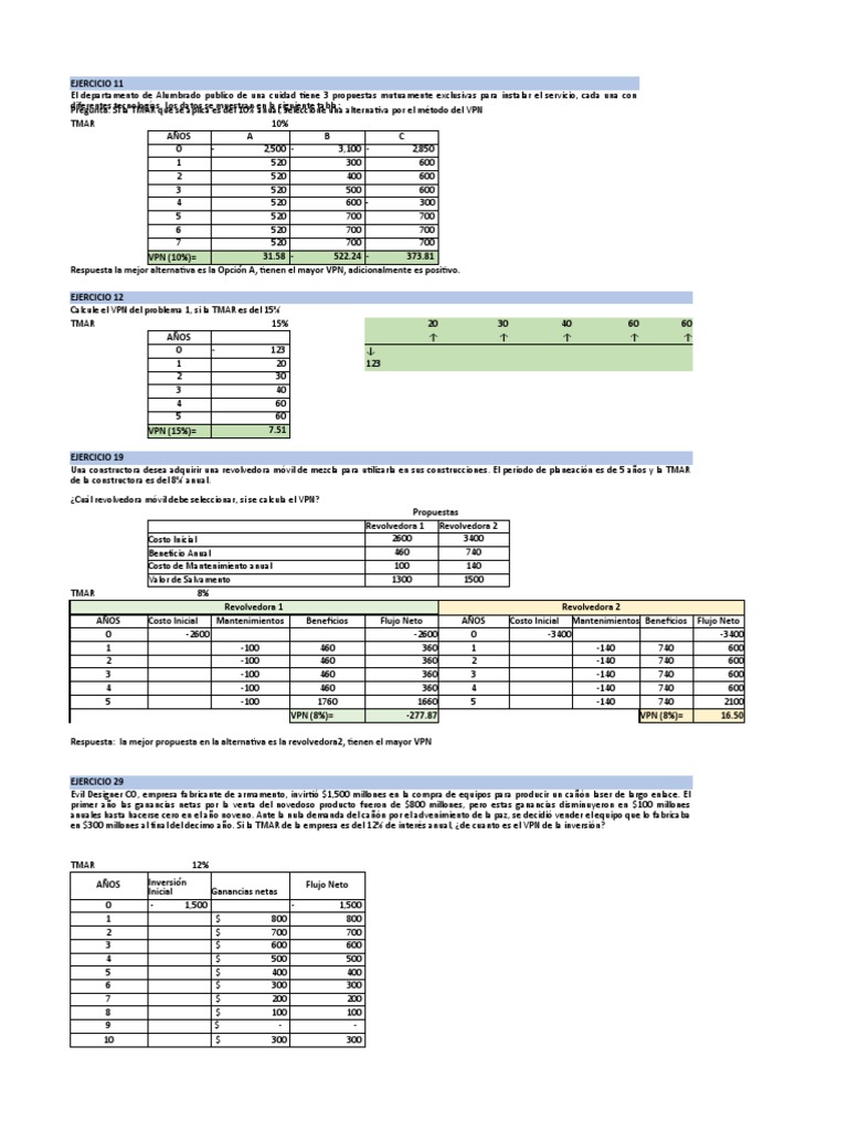 Ejercicios Resueltos Baca Urbina Capitulo 3 | PDF | Flujo de efectivo | Hoja de balance