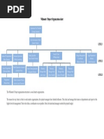 Wilmont's Pharmacy Organization Chart | PDF