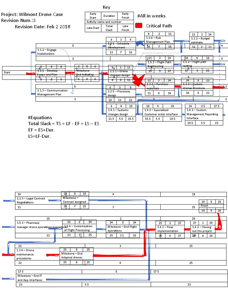 Critical Path Method CPM Diagram PDF | Download Free PDF | Business