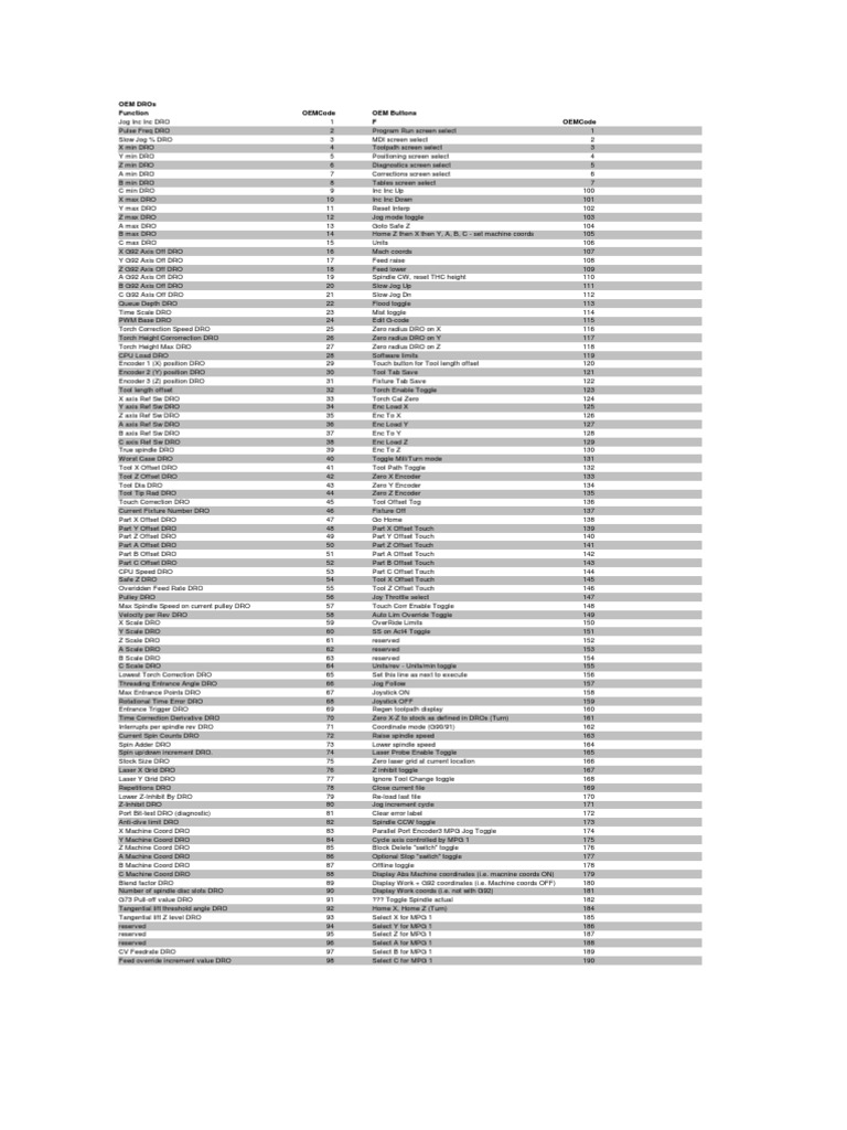 Mach OEM Codes 1 | PDF | C (Programming Language) | Mechanical Engineering
